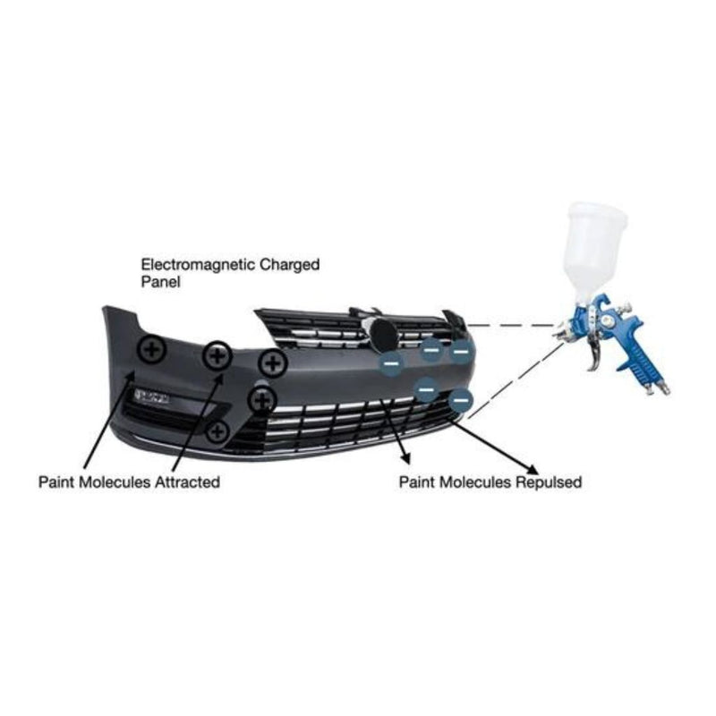 Anti Static Guns - Static Guns | BWS LTD - BWS Ltd